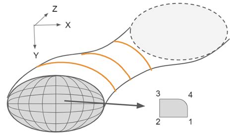 Creating Mesh Using Specific Xyz Coordinates Autodesk Community
