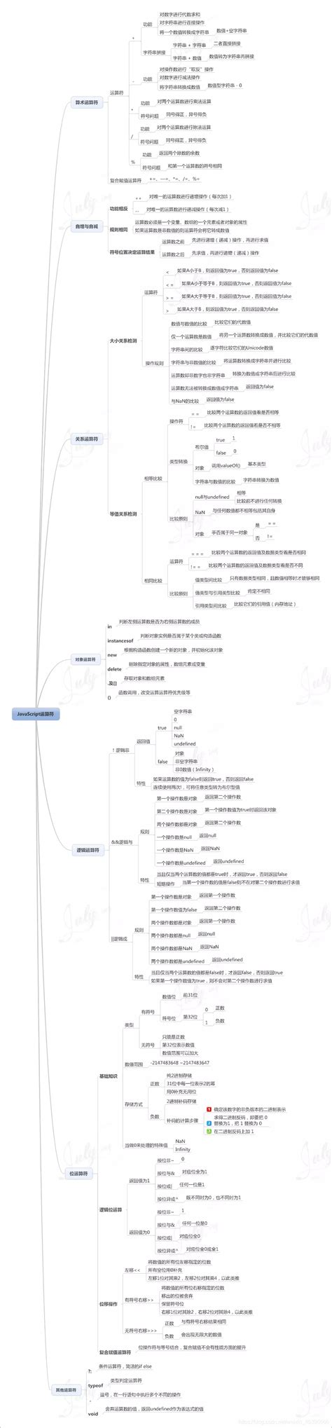 Web前端初学者学习javascript很吃力怎么办？到底该如何学习js？前端写js写的不好 Csdn博客