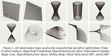 Figure 1 From Using Ruled Surface Principles For Developing And Designing Non Standard Media