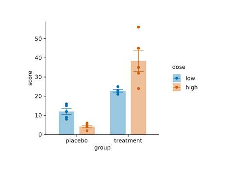 Reverse Axis Or Color Levels — Reverse X Axis Levels • Tidyplots