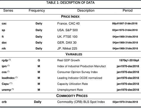 Table 1 From Forecasting Gdp Growth Using Financial Information Semantic Scholar