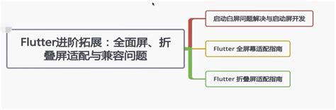 14 1 启动白屏问题解决与启动屏开发 1 高山 景行 博客园