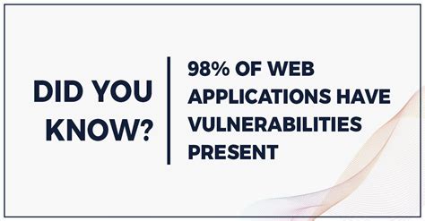 Cybersecurity Websecurity Appsecurity Riskmanagement Cyberthreats