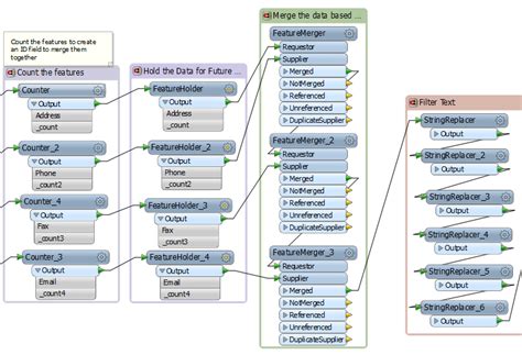 Fme Desktop Server Malaysia Singapore Hong Kong Macau Thailand
