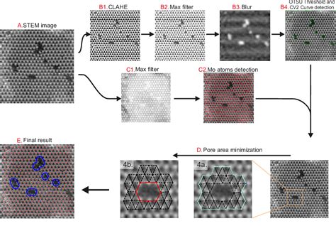 Figure 2 From High Throughput Nanopore Fabrication And Classification
