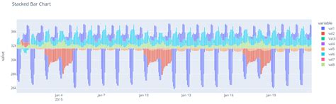 How To Enable Barmode Stacked When Using The Base Parameter 📊
