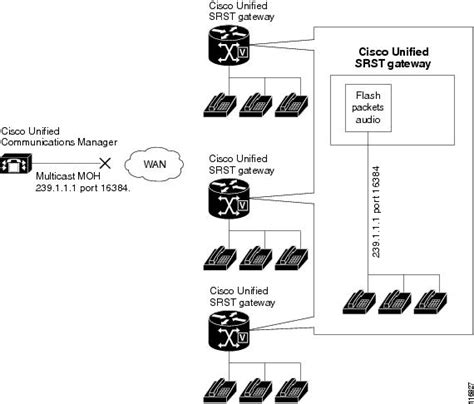 cisco unified sccp and sip srst system administrator guide all