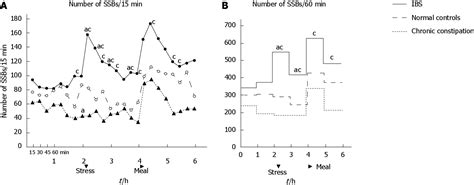 Figure 1 From Role Of Antispasmodics In The Treatment Of Irritable Bowel Syndrome Semantic