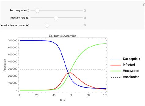 Plotting Problem With The Manipulate Command Mathematica Stack Exchange