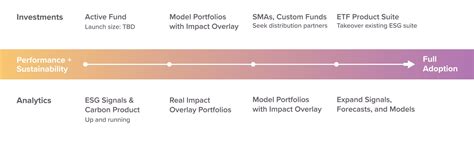 Confluence Analytics