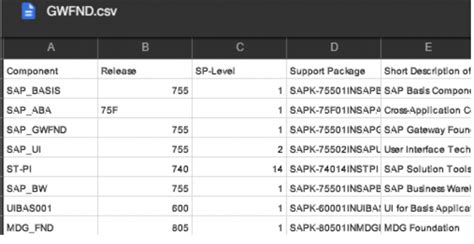 App Recommendations In Sap Fiori Apps Library Mindset Consulting