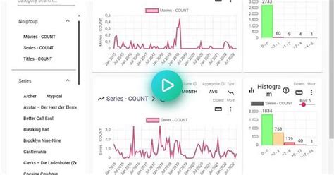 visualization of netflix viewing stats r netflix