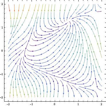 Automatically Place Streamlines