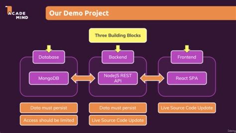 GitHub Briiidgehong Main Docker