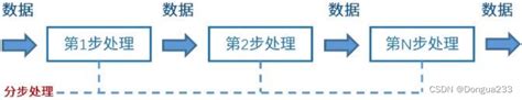 软件体系结构与设计模式软件设计与体系结构 Csdn博客