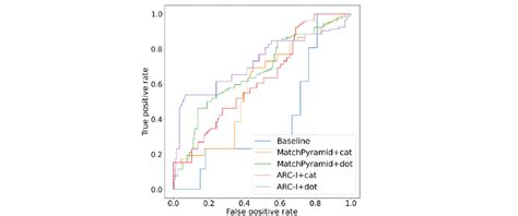 Influence Relationship Classification Download Scientific Diagram