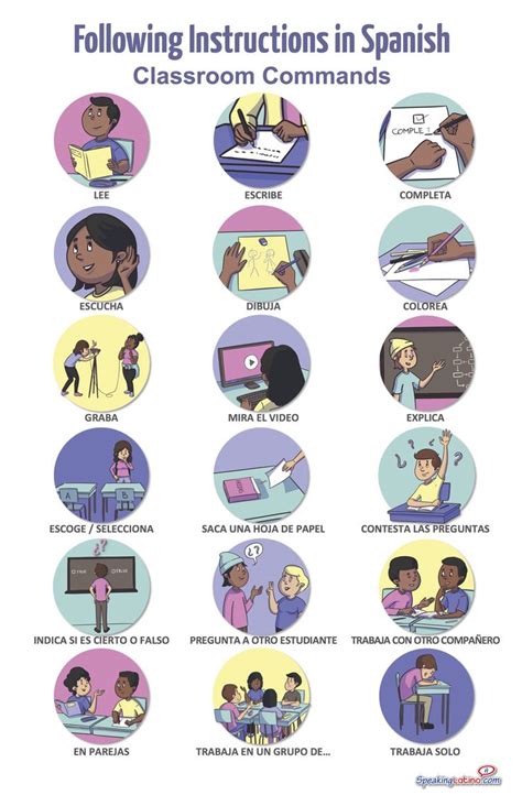 Classroom Instructions Spanish At Amy Hartzell Blog