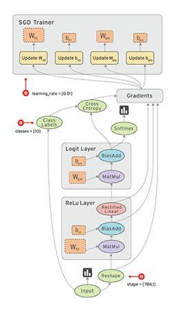 人工智能TensorFlow 初识TensorFlow 知乎