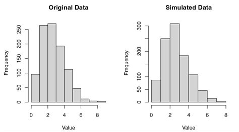 Automated Random Variable Distribution Inference Using Kullback Leibler