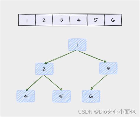 C STL之优先级队列 priority queue