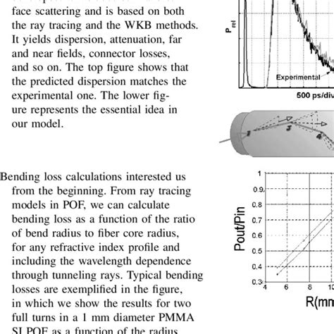 The Elliptical Coordinate System Download Scientific Diagram