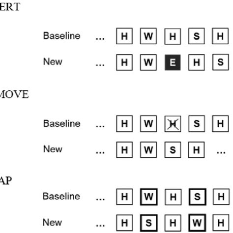 Example Of The Insert Remove And Swap Operations Download