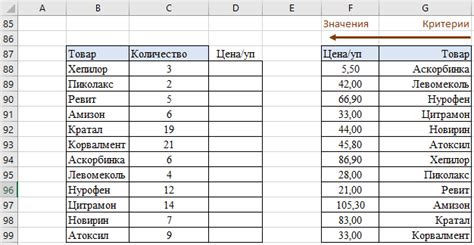 Примеры функции ИНДЕКС с пошаговой инструкцией скачать в Excel
