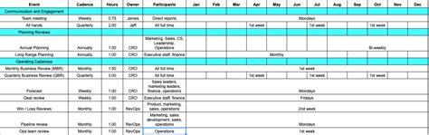 Developing An Operating Cadence By Jeff Ignacio
