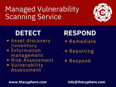 Managed Vulnerabilityscanning Cyphere