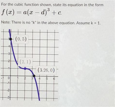Solved For The Cubic Function Shown State Its Equation In