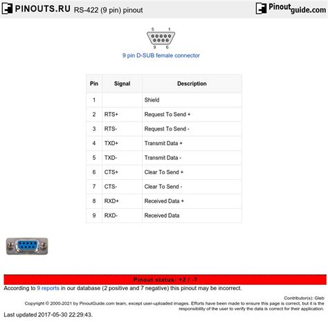Rs 422 9 Pin Pinout Signals