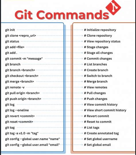 Learn Git Commands For Beginners Divyanshi Jaiswal Posted On The