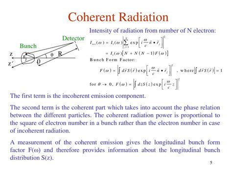 Ppt Beam Size Diagnostics Using Diffraction Radiation Powerpoint
