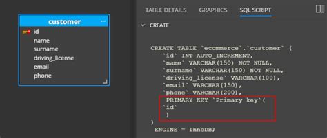 Primary Key Vs Foreign Key Luna Modeler For Data Modeling