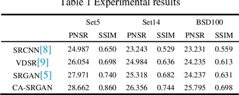 table 1 from super resolution reconstruction model based on attention