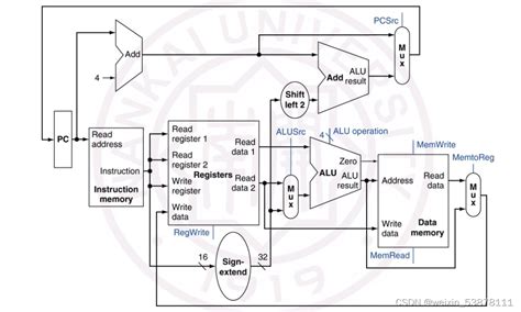 【计组复习（四）处理器】 r型数据通路 csdn博客