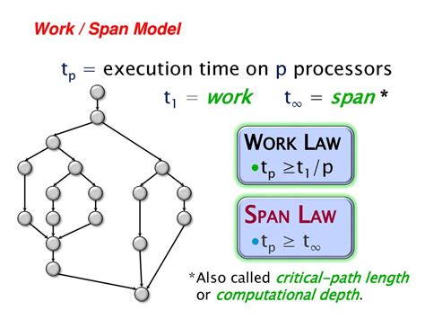 Complexity Measures For Parallel Computation Ppt Download