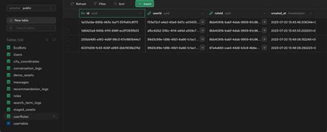 Issues Accessing Gated Page Using Supabase User Roles In Published