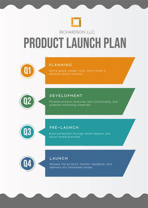 Free Report Timeline Infographic Template To Edit Online