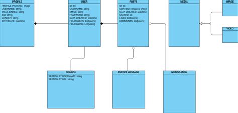 untitled visual paradigm user contributed diagrams designs