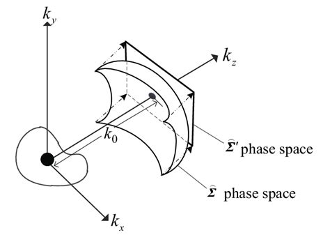Schematic Diagram Of Wavefront Projection Download Scientific Diagram