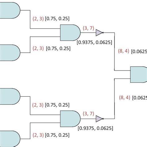 Example Of Mismatch Between Two Metrics At The Final Output Download