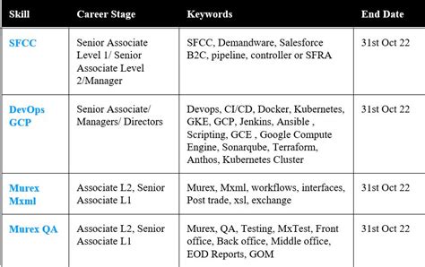 Kritika Adlakha On Linkedin Devops Qa Share Developer Sfcc