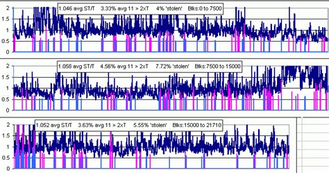 Difficulty Performance Of Various Coins · Issue 6 · Zawy12difficulty Algorithms · Github