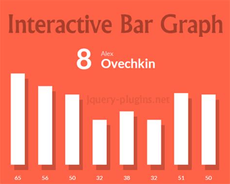 Interactive Bar Graph With CSS And JQuery JQuery Plugins
