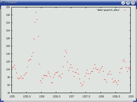 pr frédéric guinand