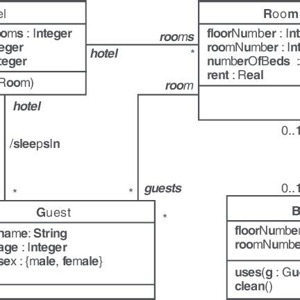 Example Class Diagram Download Scientific Diagram