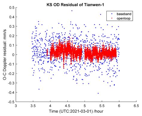 Remote Sensing Free Full Text Retrieving Doppler Frequency Via Local Correlation Method Of