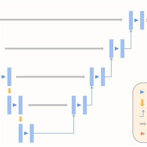 Structure Diagram Of Unet Model The Loss Function Of Unet Model In