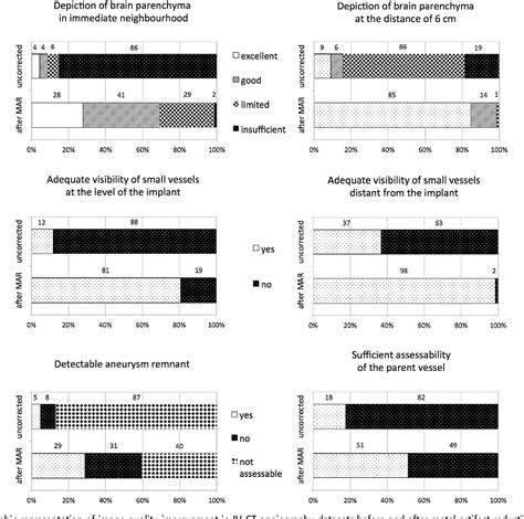 Figure 1 From Metal Artifact Reduction For ﬂ At Panel Detector Intravenous Ct Angiography In